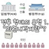 정부 형태의 유형 제1편 의원내각제란 네이버 블로그